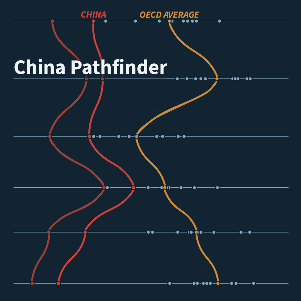 Methodology - China Pathfinder