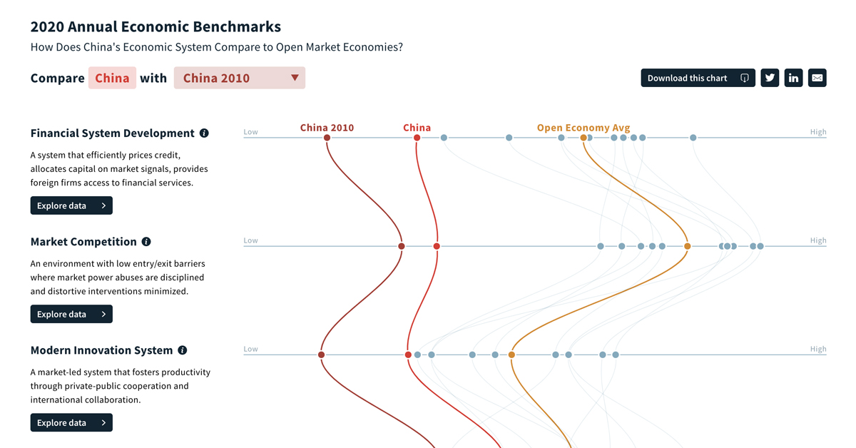 Dashboard - China Pathfinder